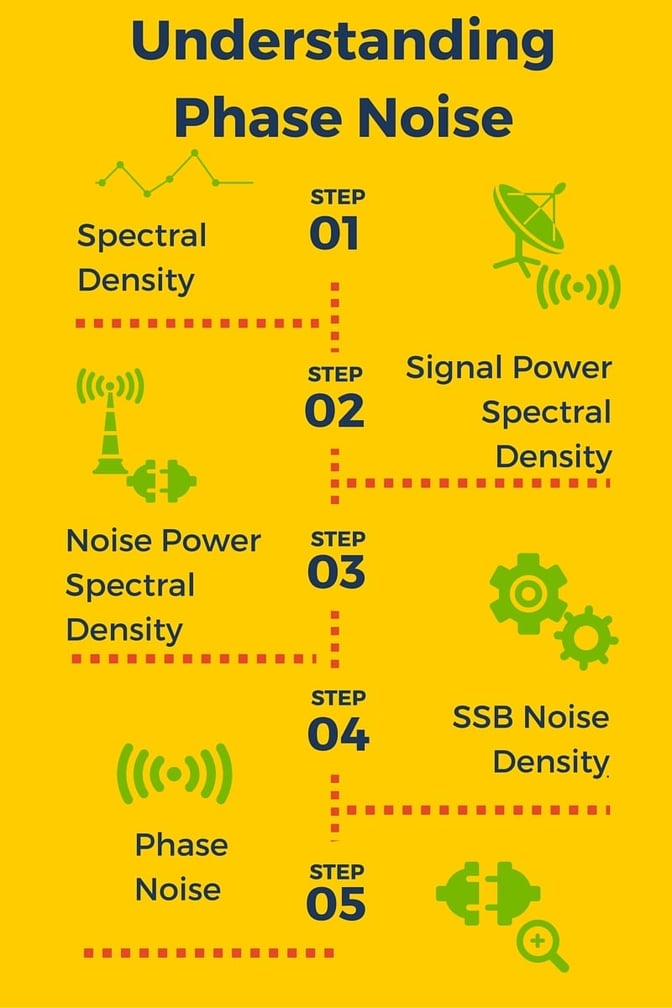 The Ultimate Guide to Understanding Phase Noise