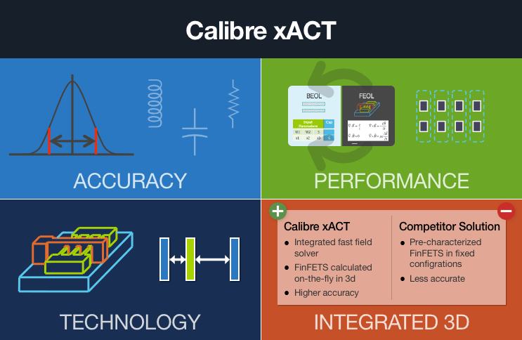 Top 18 CAD Tools for RF and Microwave Design Engineers