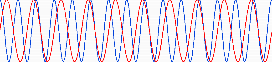 The Phase Coherence Breakdown - How Does it Affect You?