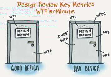 5 Simple Steps for Truly Effective Design Reviews