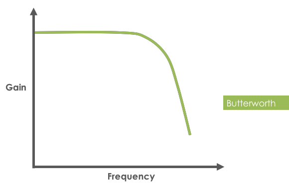 Filter Topology Face Off: A closer look at the top 4 filter types