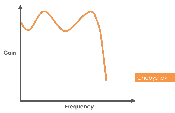 Filter Topology Face Off: A closer look at the top 4 filter types