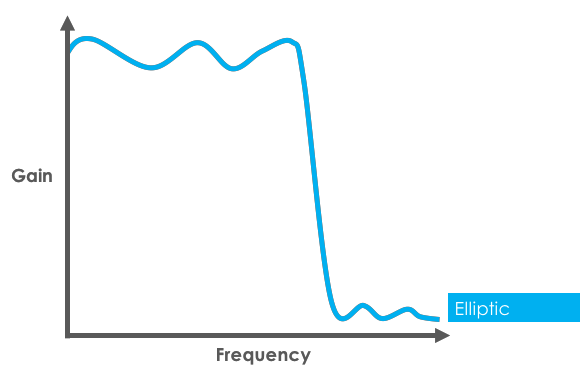 Filter Topology Face Off: A closer look at the top 4 filter types